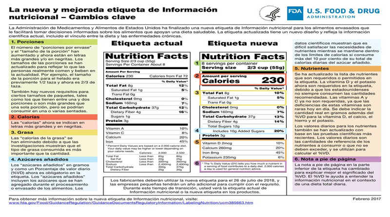 FDA actualiza etiquetado de alimentos envasados